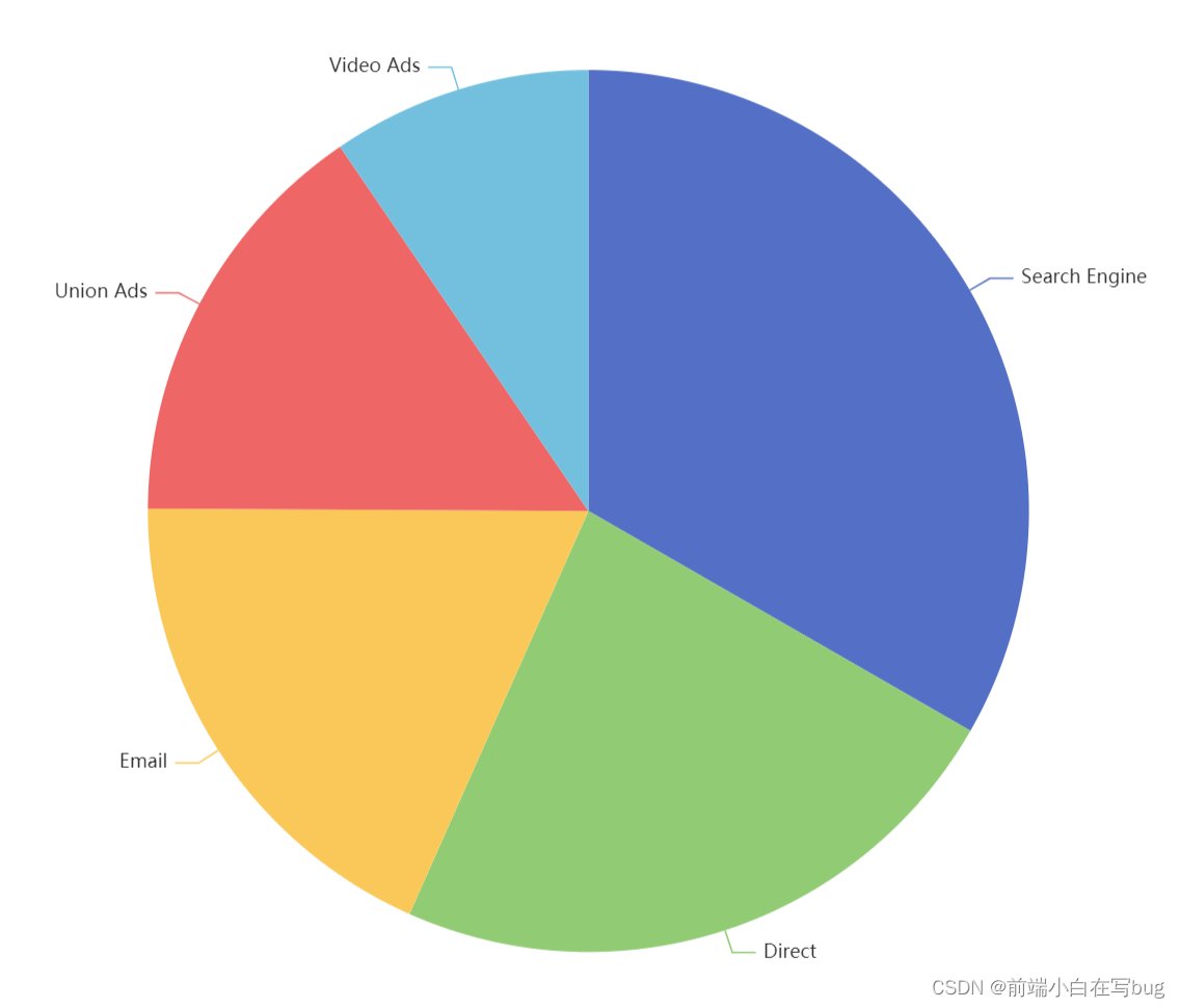 Echarts —自定义label标签的样式(formatter，rich，添加图标等操作)_echarts label-CSDN博客