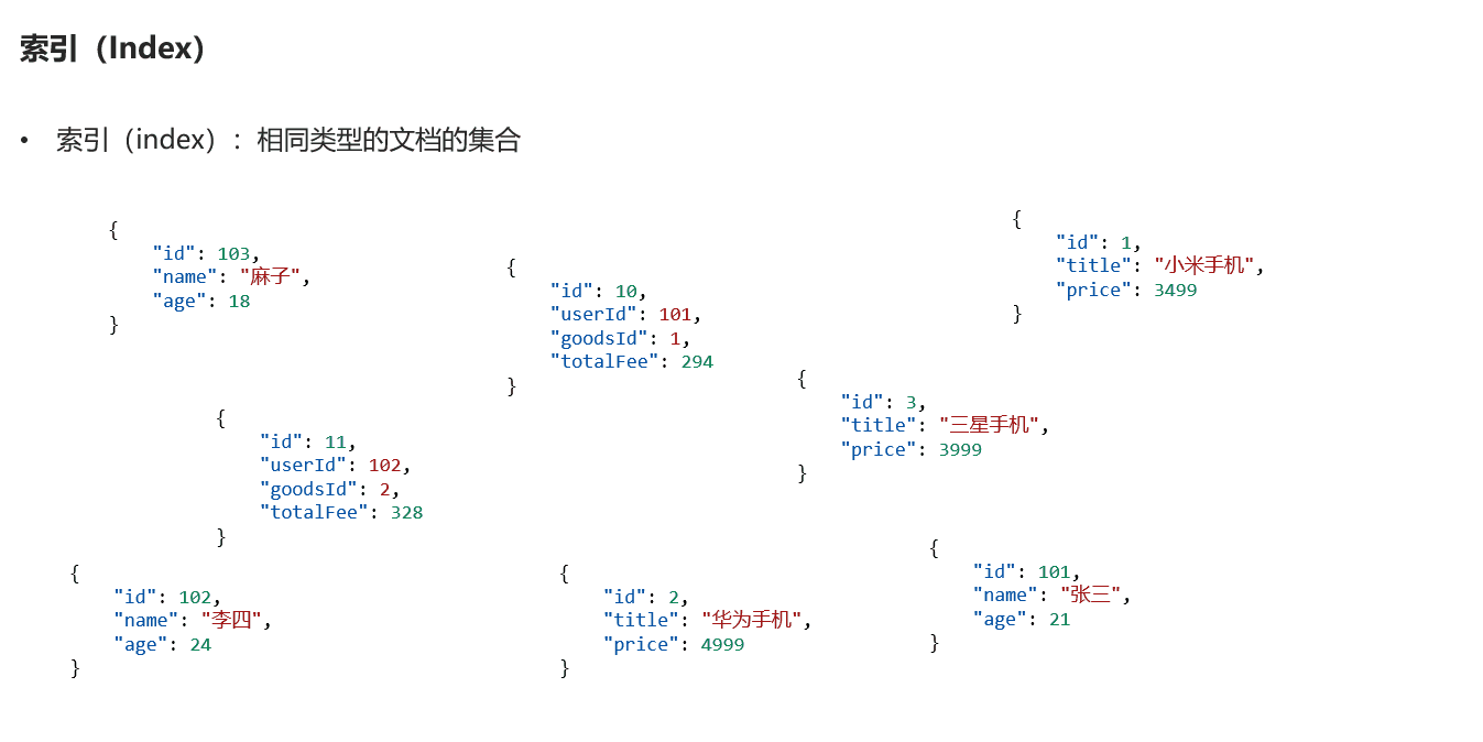 springCloud学习【4】之elasticsearch(1)_springcloud elasticsearch-CSDN博客