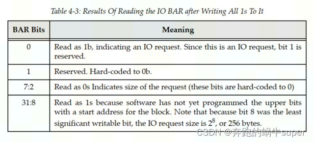 内存映射技术-MMIO-CSDN博客