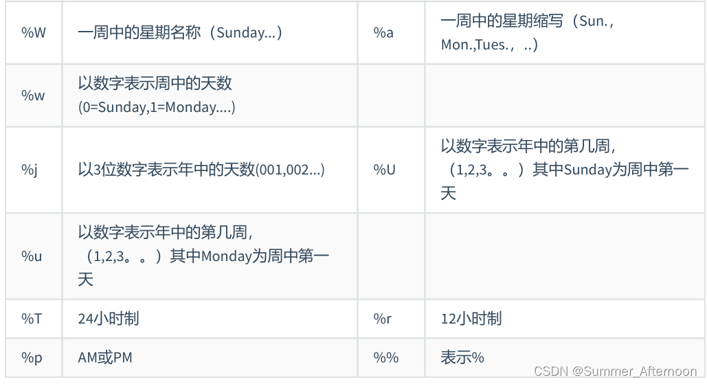 Mysql学习 Select单行函数select 选1行 Csdn博客 