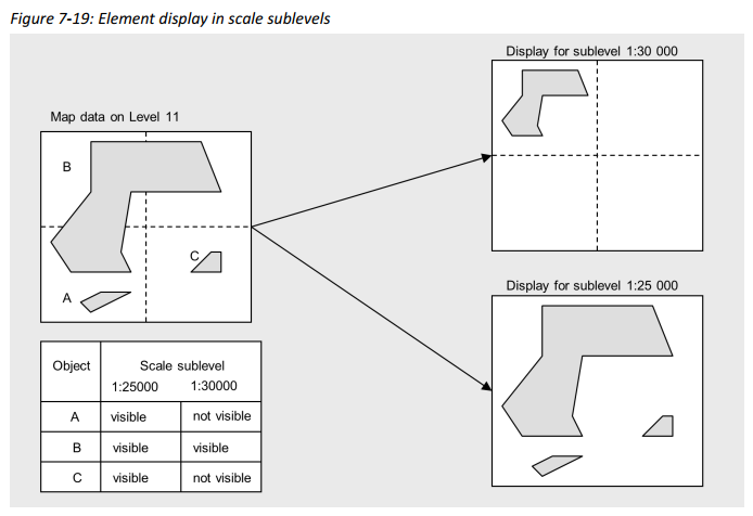 Partitioning of Geographic Data（NDS，导航数据标准中的地理数据分区）_nds数据格式-CSDN博客