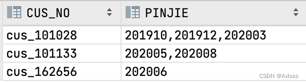 【oracle】数据拼接那些事 多行或多列按指定分隔符拼接oracle 分组拼接 Csdn博客 