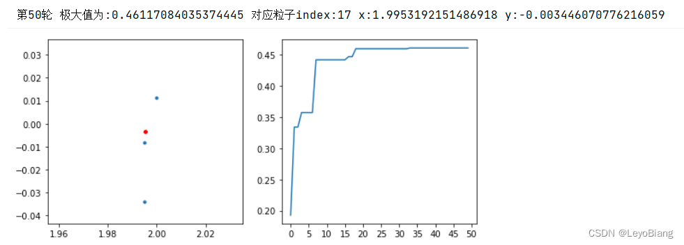Particle Swarm Optimization粒子群优化算法(pso算法)概念及实战粒子群优化算法实例 Csdn博客