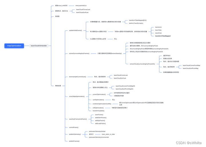LIO-SAM代码解读_liosam代码-CSDN博客