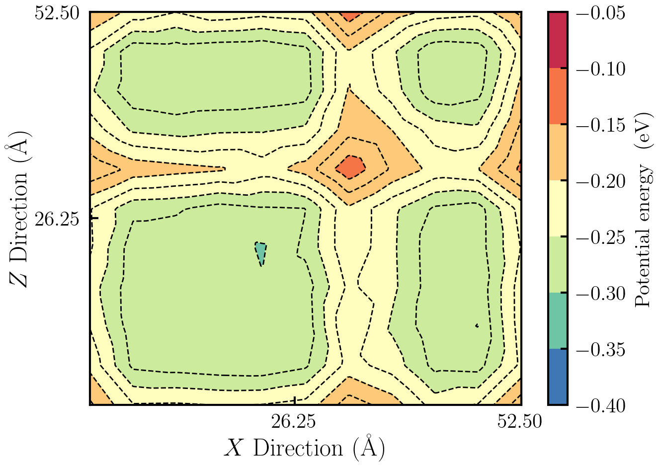 LAMMPS技巧---空间划分及分区统计_lammps识别气泡-CSDN博客