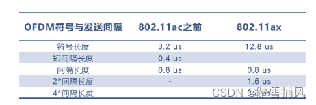 EasyMesh简单入门-CSDN博客