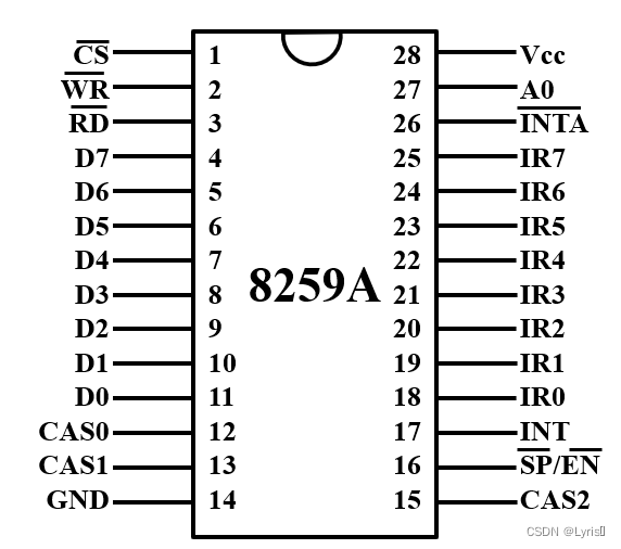 汇编（二）——微机原理与接口_微机原理lodsb-CSDN博客