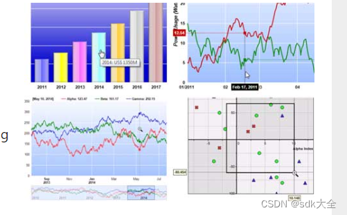 ChartDirector 7.1 for Java Crack_chartdirector java-CSDN博客