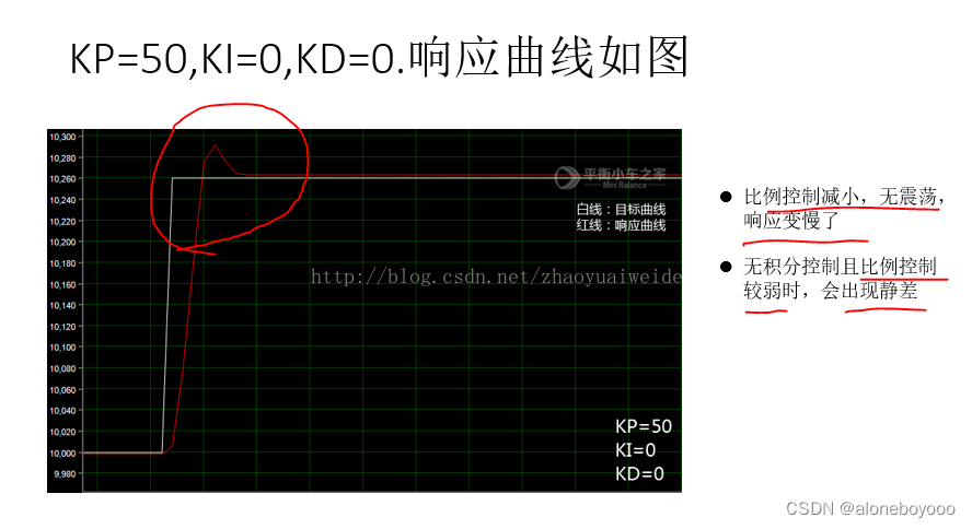 PID转载（直流电机PWM+PID）_pid控制pwm来控制电机-CSDN博客