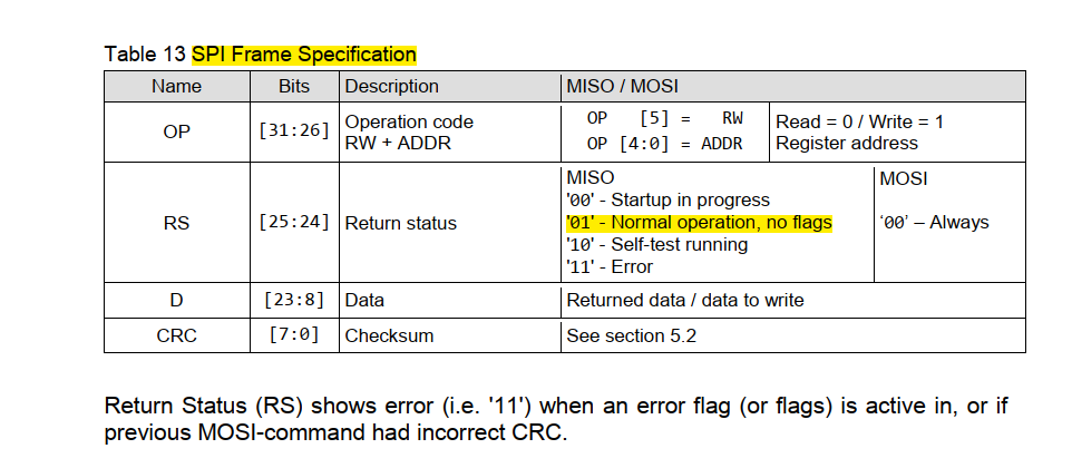在开发SCL3300倾角传感器的遇到的问题_未注册ID的博客-CSDN博客