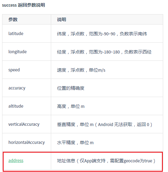 uniapp 中APP端调用uni.getLocation偶尔获取不到address解决方法-CSDN博客
