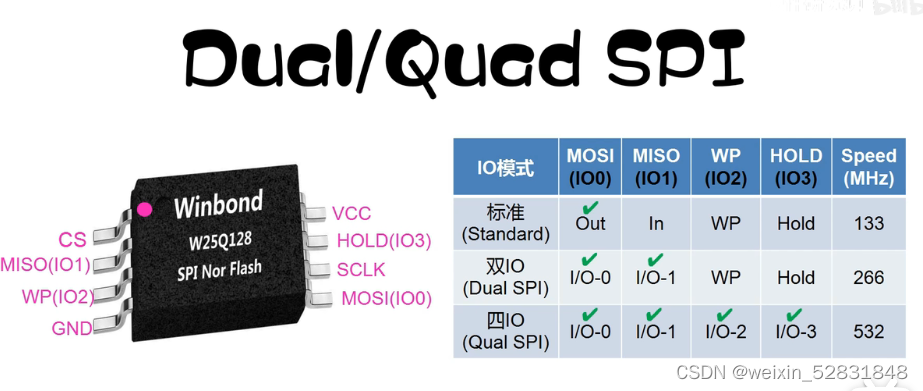 通信协议总结_e84协议-CSDN博客