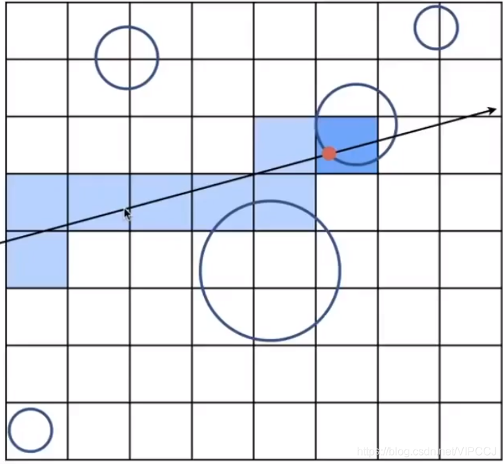 计算机图形学----光线追踪(Ray Tracing)----加速(BVH)_bvh算法-CSDN博客