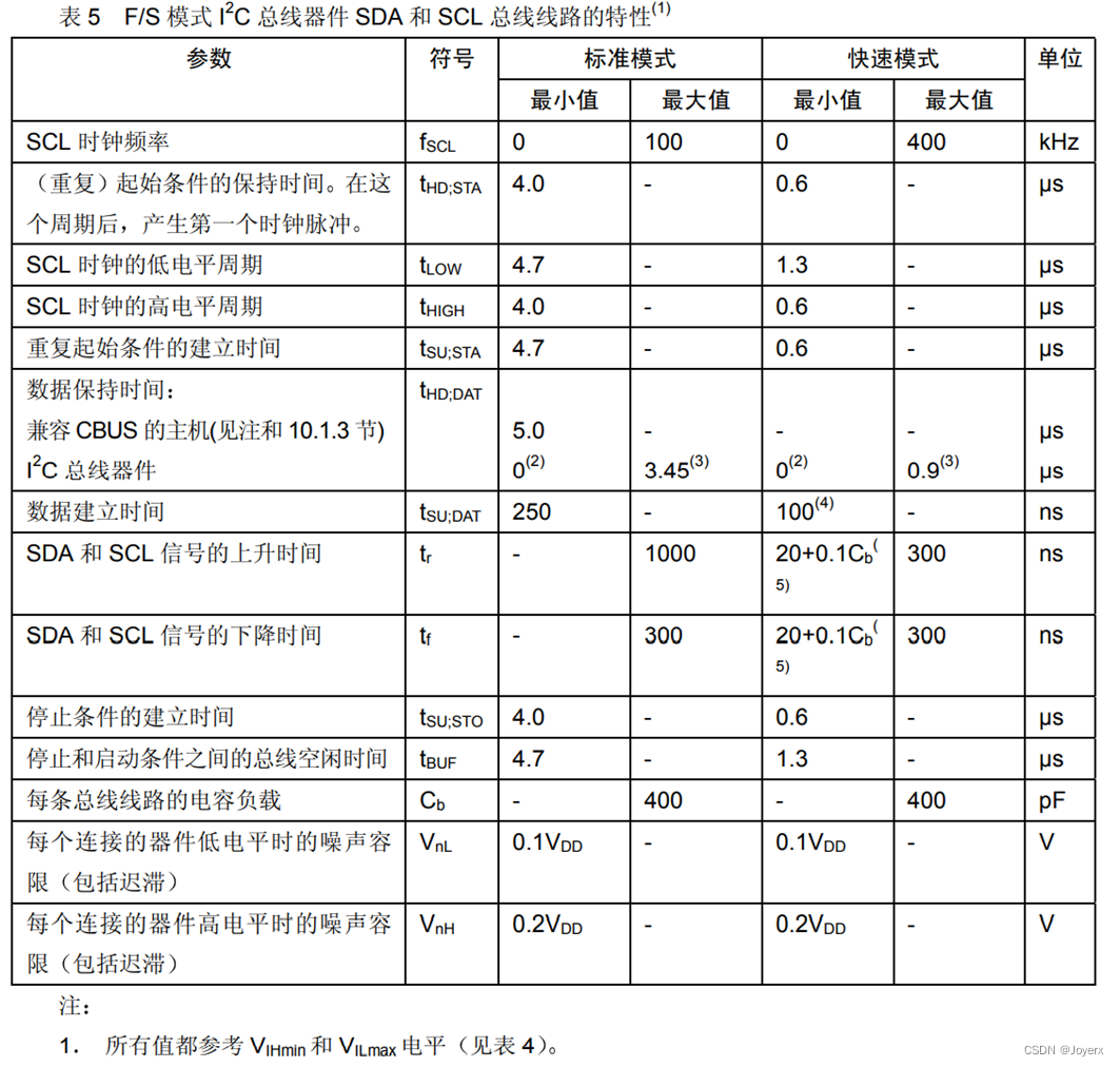 IIC总线（IO模拟BS8116电容按键，AT24Cxx）-CSDN博客