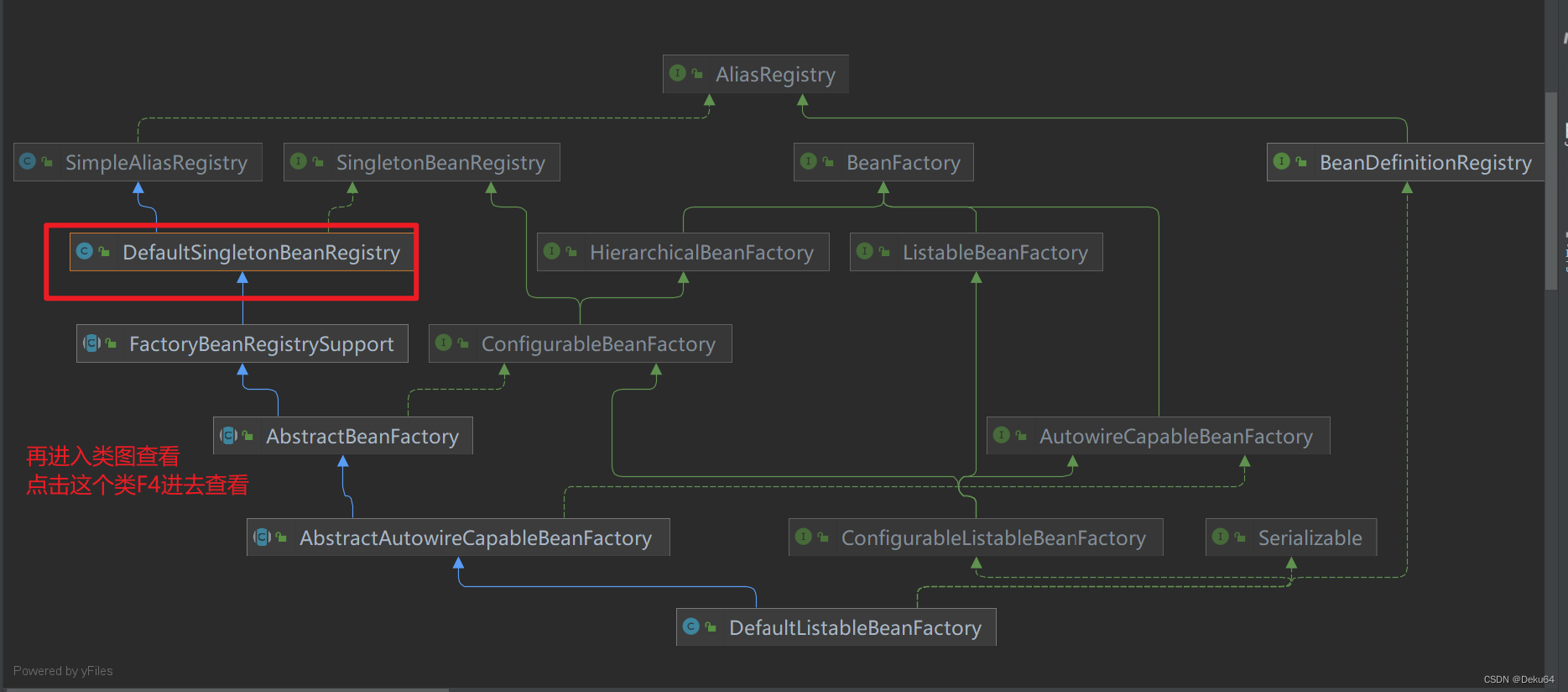 BeanFactory和ApplicationContext-CSDN博客