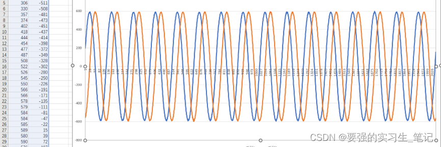 zc706+ad9361（fmcomms5）测试笔记（二）-CSDN博客