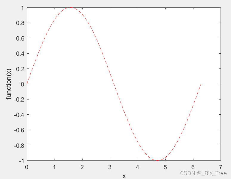 Matlab 方程式求根matlab求解方程的根 Csdn博客