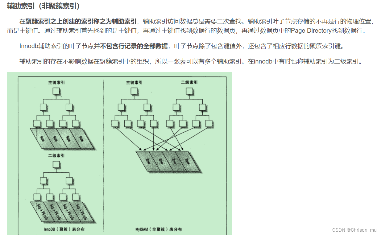 Java八股|大纲（Java基础|集合|多线程|JVM|Redis|MySql）_myisam表格可以被压缩后进行查询操作-CSDN博客