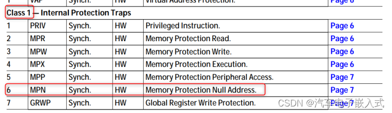 【TC3xx芯片】TC3xx芯片的Trap详解_tc3xx a11地址入口-CSDN博客