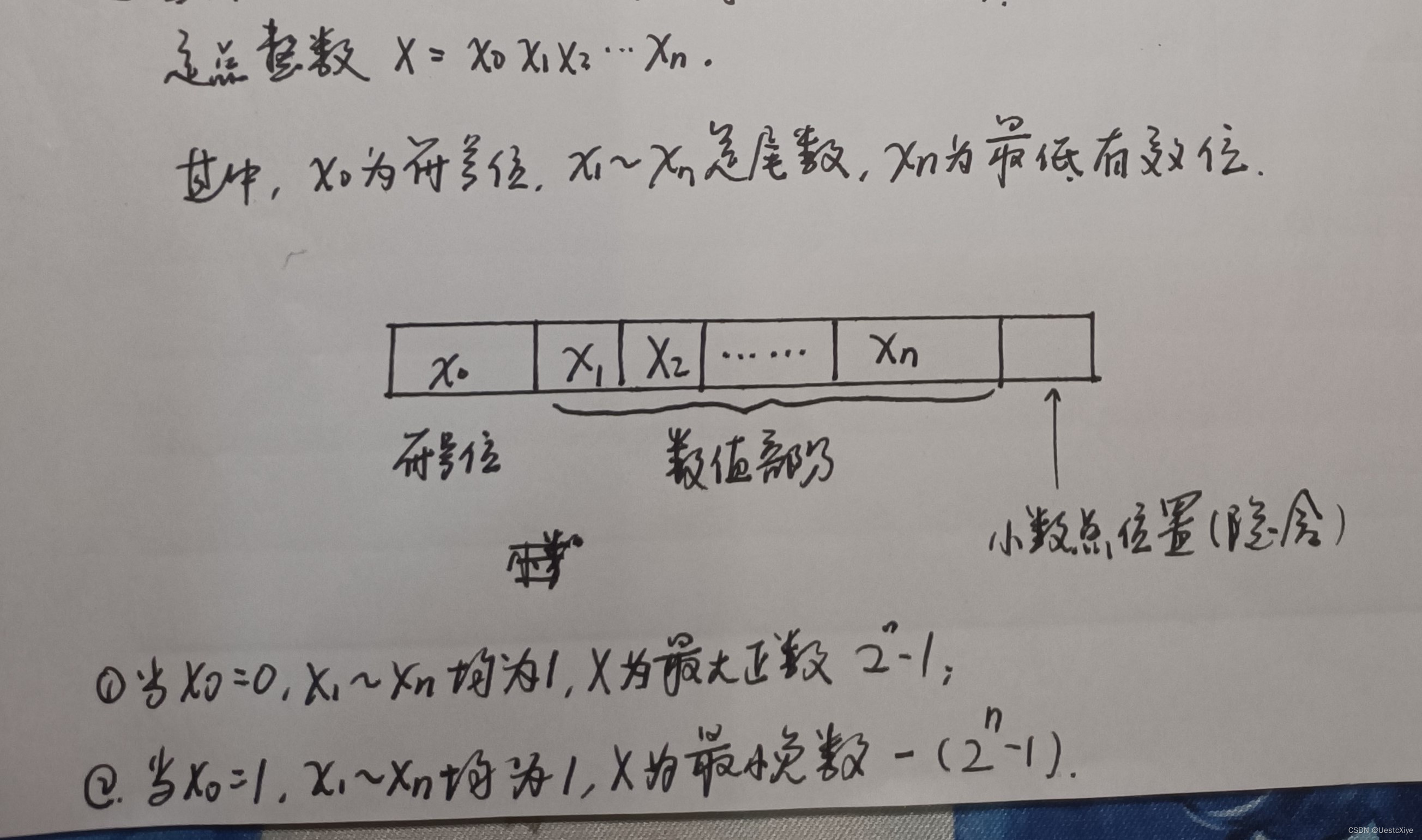 C Primer Plus》读书笔记】第3章：数据和C_c primer plus从哪里开始学-CSDN博客