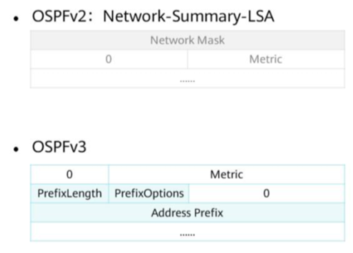 OSPFv3报文讲解（与OSPFv2的区别）_ospfv2和ospfv3认证区别-CSDN博客