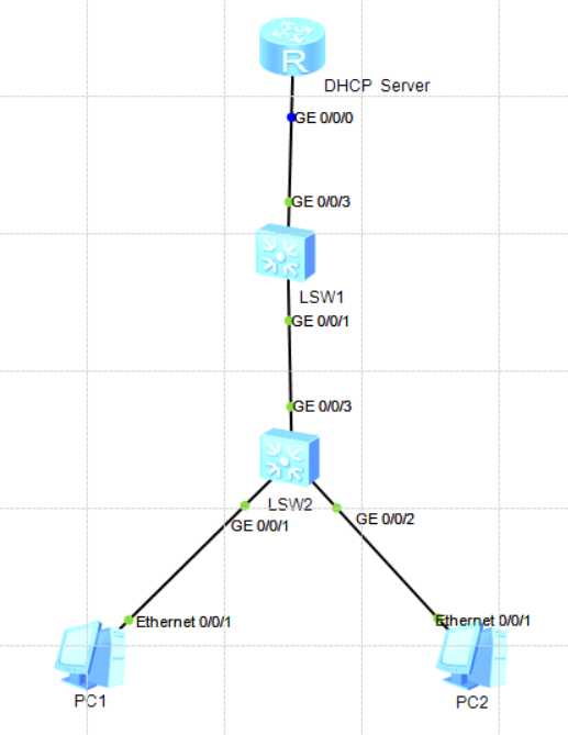 ensp不同网段全局DHCP-华为设备_ensp不同网段dhcp-CSDN博客