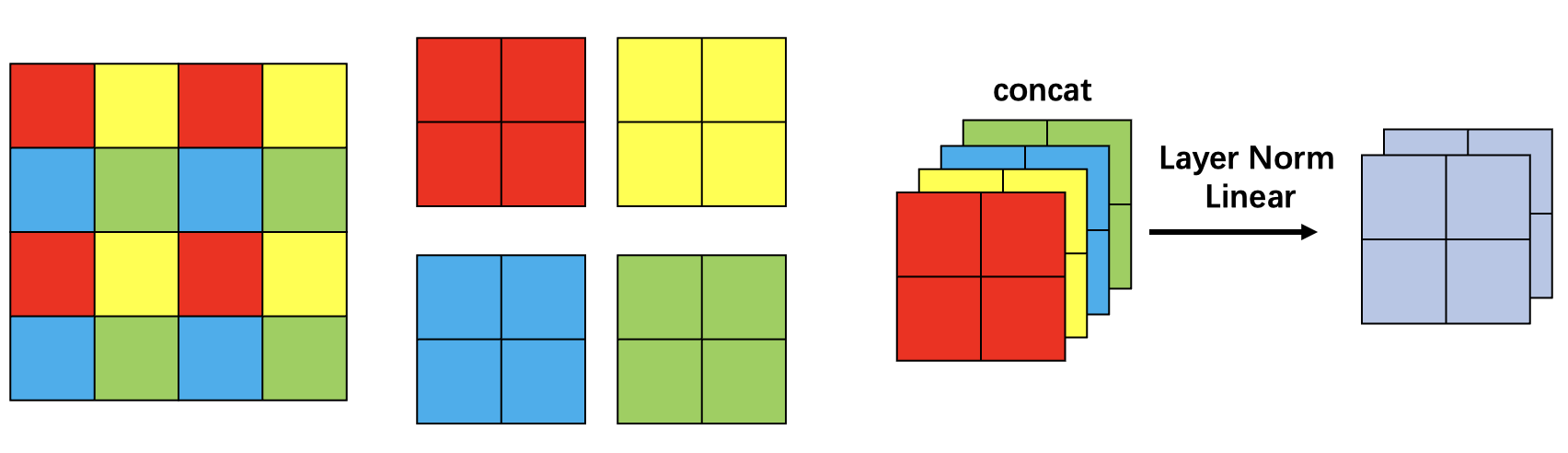 Swin Transformer详解_swintransformer-CSDN博客