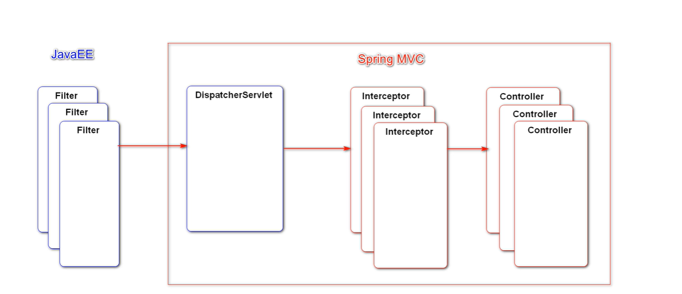 Spring Security简介及SpringBoot整合Security_org.springframework.security.core-CSDN博客