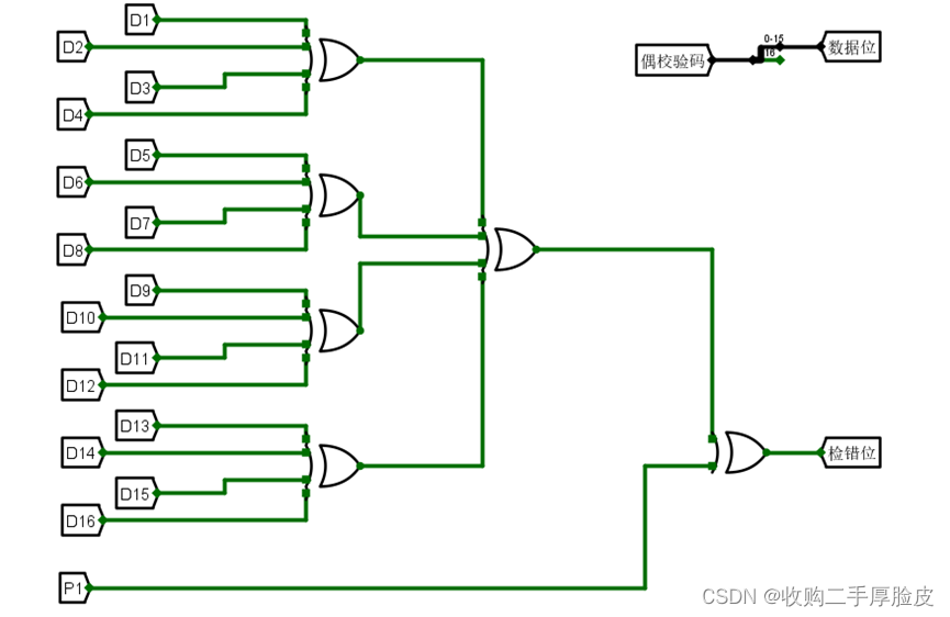 计算机组成与体系结构实验三：偶校验编码、海明编码偶校验编码设计实验报告 Csdn博客