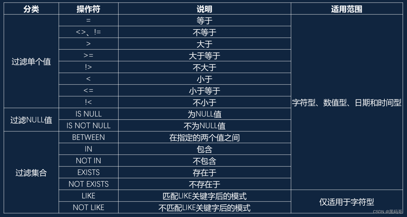 Sql数据过滤sql关键字过滤 Csdn博客