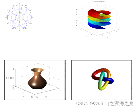 《matlab》数据可视化matlab可视化 Csdn博客 9237