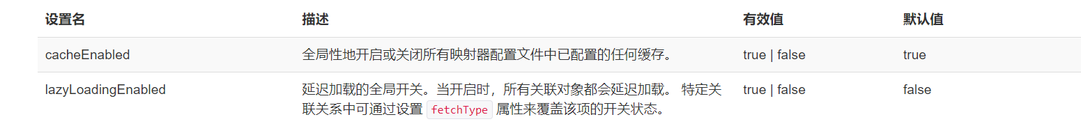 Mybatis_mybatis github-CSDN博客