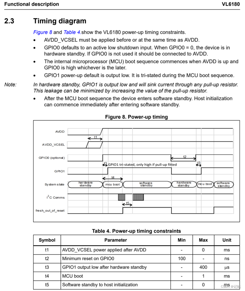基于STM32CUBEMX驱动TOF模块VL6180与VL6180X(1)----单模块距离获取的最佳实践-CSDN博客