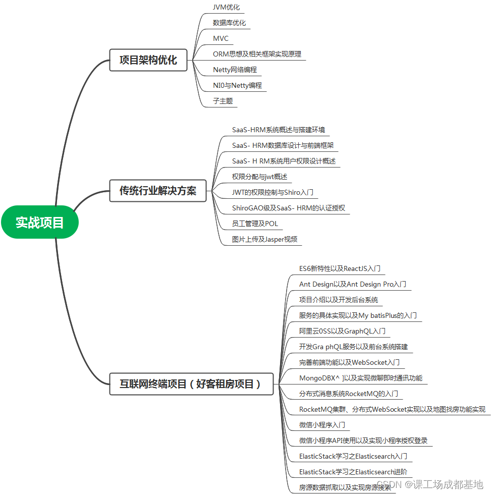 Java 从零基础开始学起，有什么需要了解的？java每一阶段需要掌握到什么成都 Csdn博客 