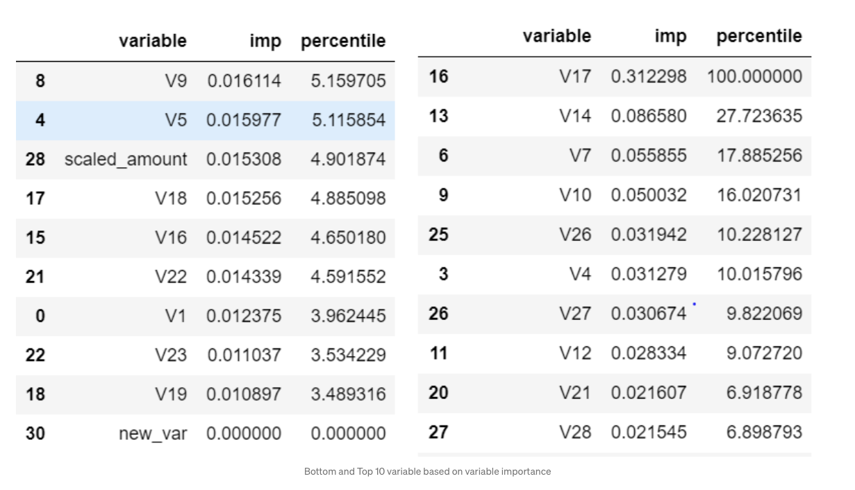 [机器学习] XGBoost 中特征共线性问题_xgboost 共线性-CSDN博客