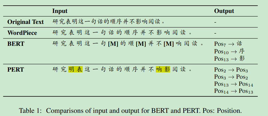 《PERT: Pre-Training Bert With Pemuted Language Model》论文笔记_pert预训练英文全称 ...
