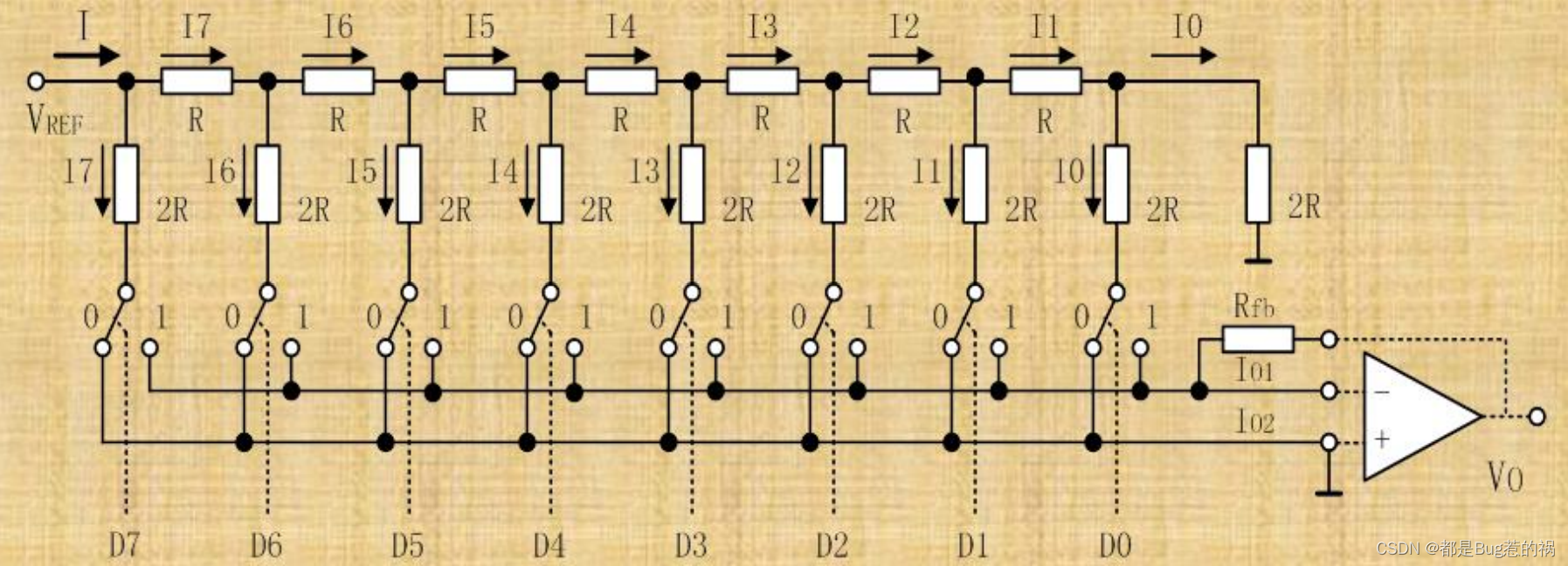 51单片机DAC数模转换-CSDN博客