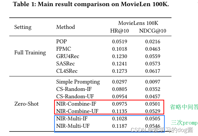 【文献阅读二】Zero-Shot Next-Item Recommendation using Large Pretrained Language Models-CSDN博客