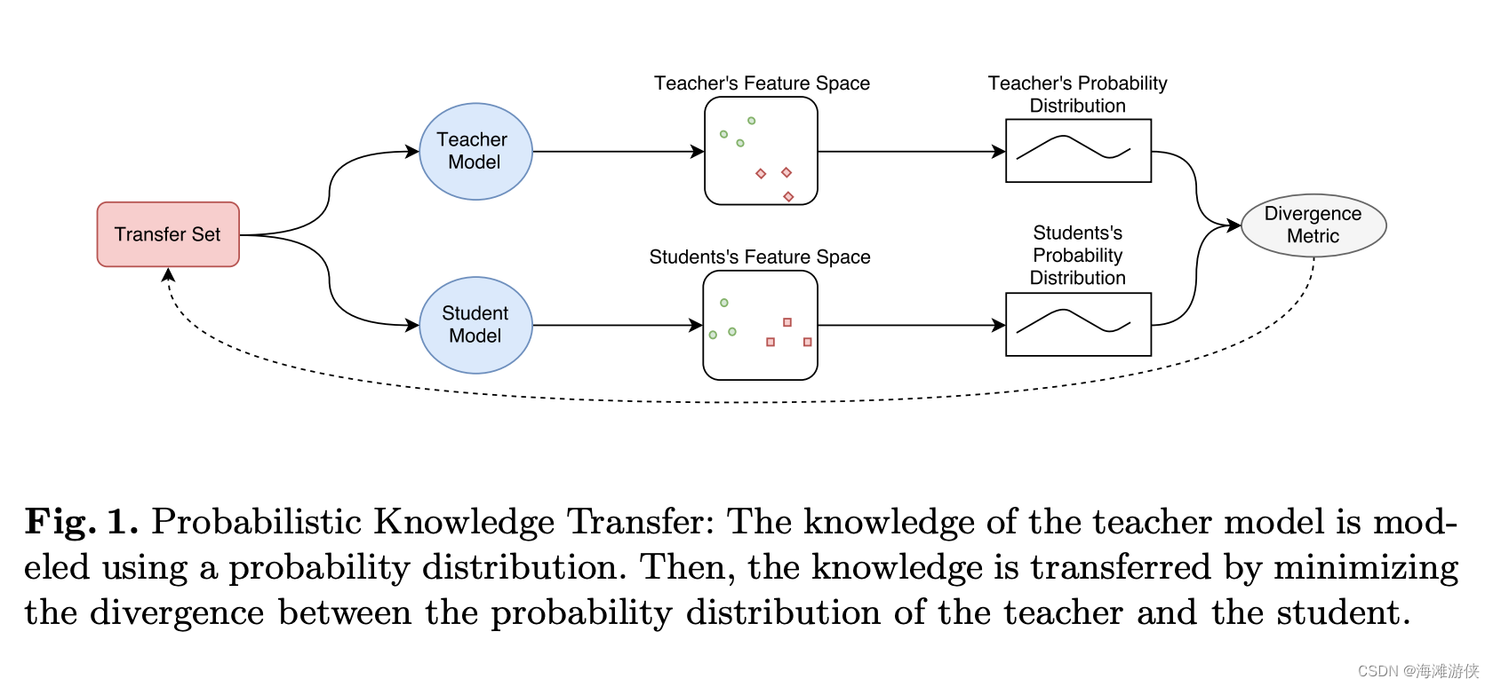 每日论文231001--Learning Deep Representations with Probabilistic Knowledge ...