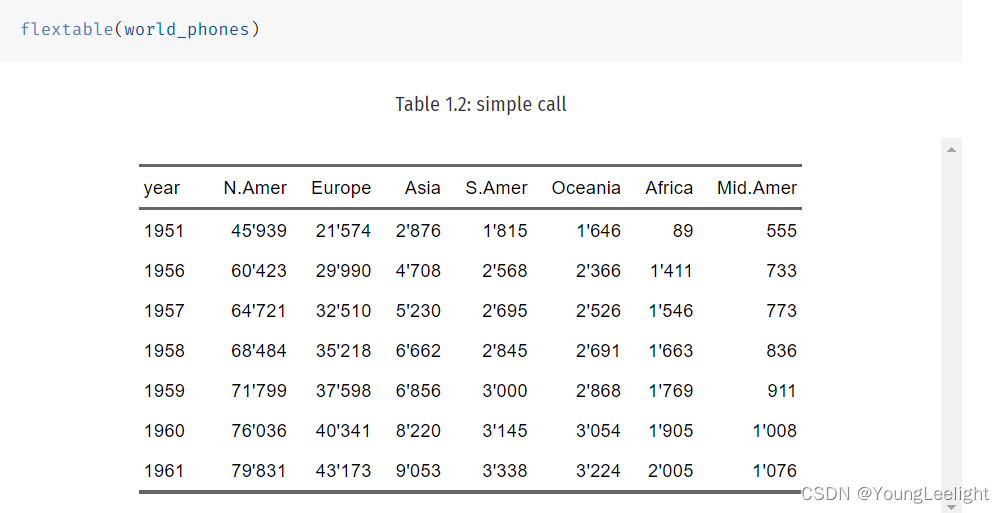 DT tableone各种花里胡哨的图 把dataframe导出成html 把矩阵变成html方便查看 类似于shinny功能 制作三线表等共功能 fextable 花里胡哨的工具 ...