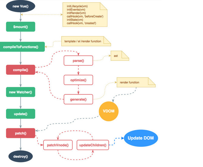 从template到DOM(Vue.js源码角度看内部运行机制)_template怎么转换成看到的demo的-CSDN博客