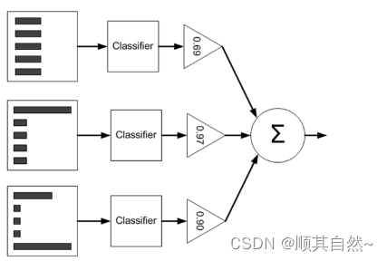 机器学习原理详解-CSDN博客