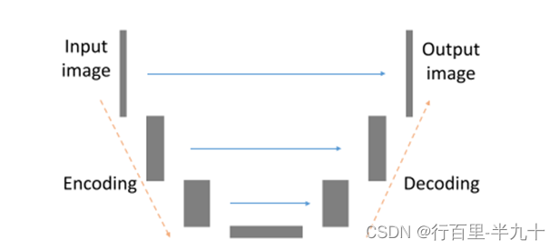 论文阅读——Semantic Image Inpainting with Progressive Generative Networks-CSDN博客