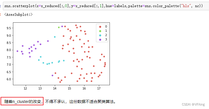 Scikit Learn机器学习分析股票板块数据（kmeanspca参数选择）k Means进行股票分类vfaing的博客 Csdn博客
