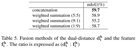 【论文阅读】CVPR2021——SCF-Net:Learning Spatial Contextual Feature for Large-Scale Point Cloud ...