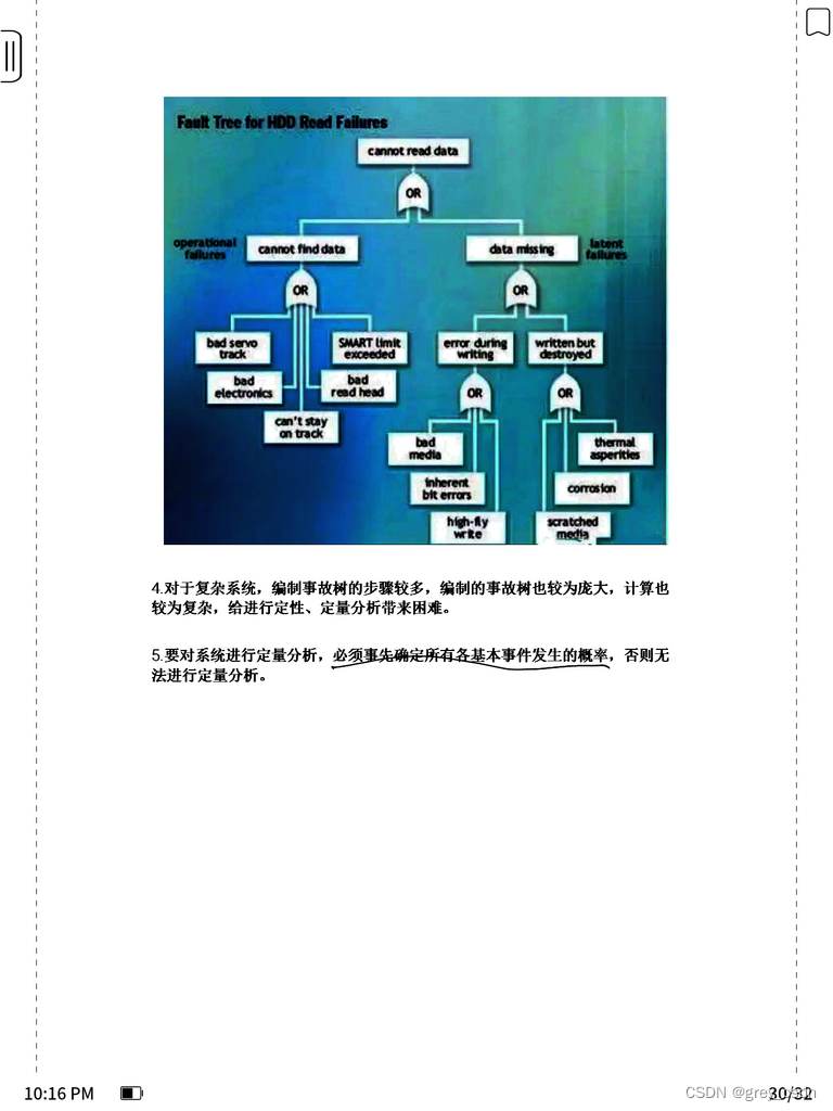1501_FTA失效树分析简介_fta故障树和鱼骨图的区别-CSDN博客