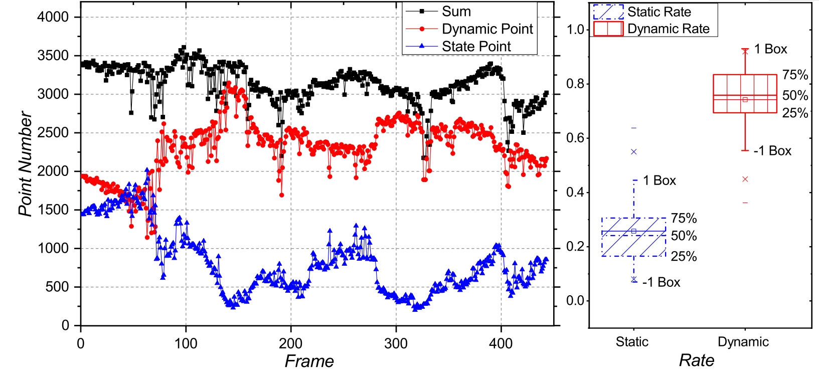 动态SLAM论文(6) — Dynamic-SLAM: Semantic monocular visual localization and mapping..._dynamic slam ...
