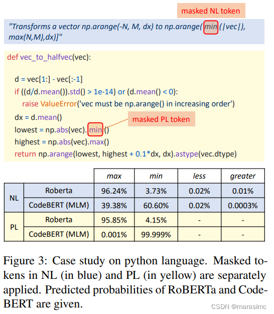 【论文精度】CodeBERT——基于自然语言和编程语言的预训练模型-CSDN博客