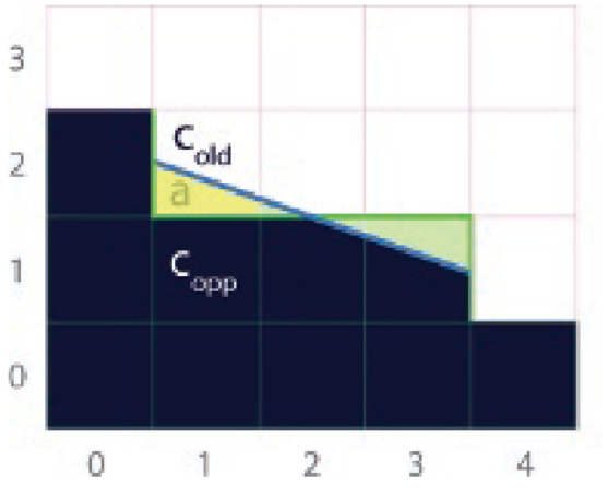 MLAA的实现与分析_mlaa算法-CSDN博客