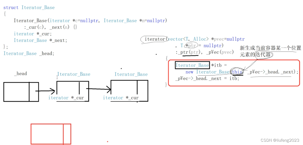 197-C++运算符的重载（vector容器的迭代器iterator实现）_c++ 重载iterator的operator*-CSDN博客